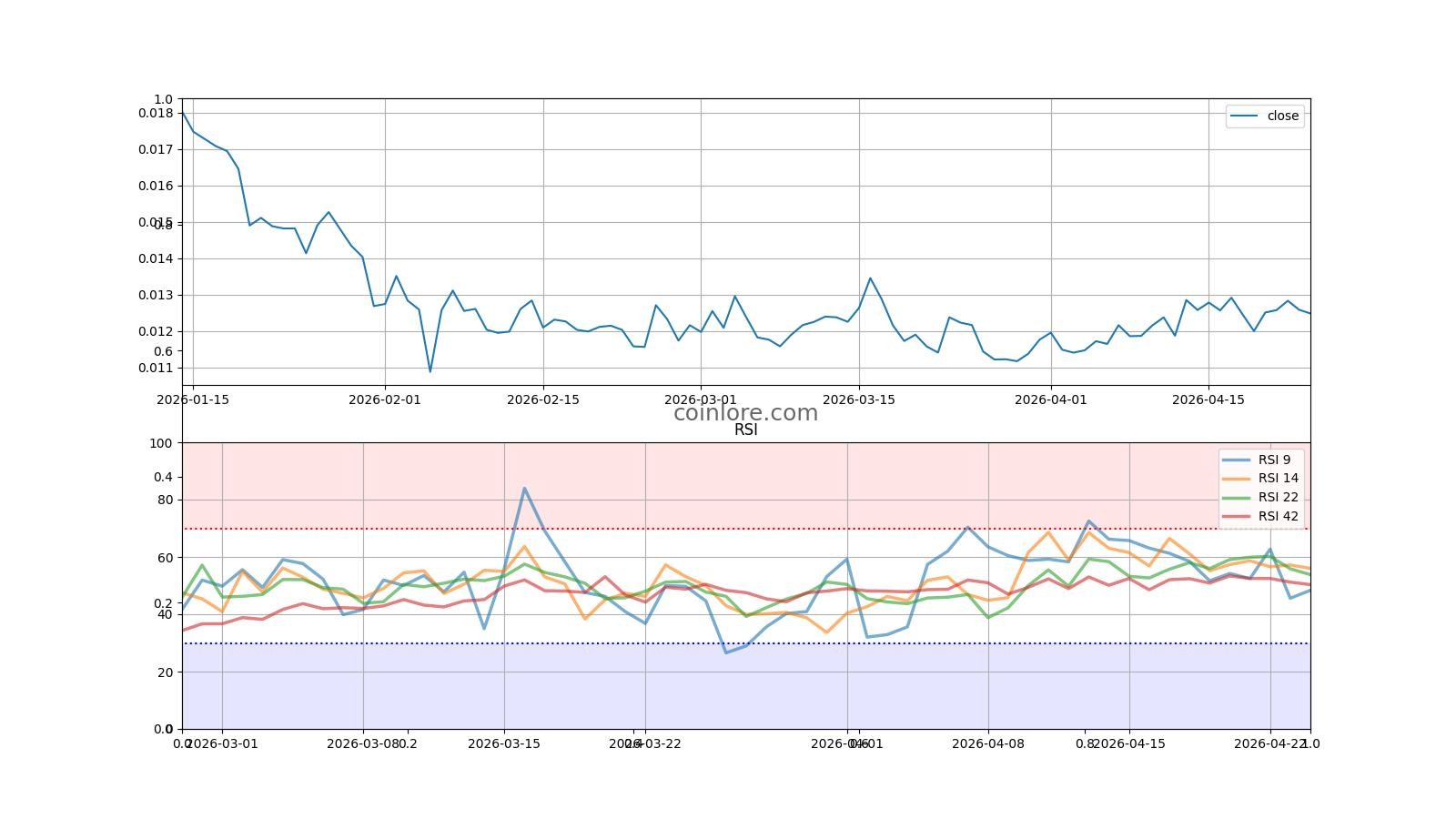MCH Coin RSI indicator
