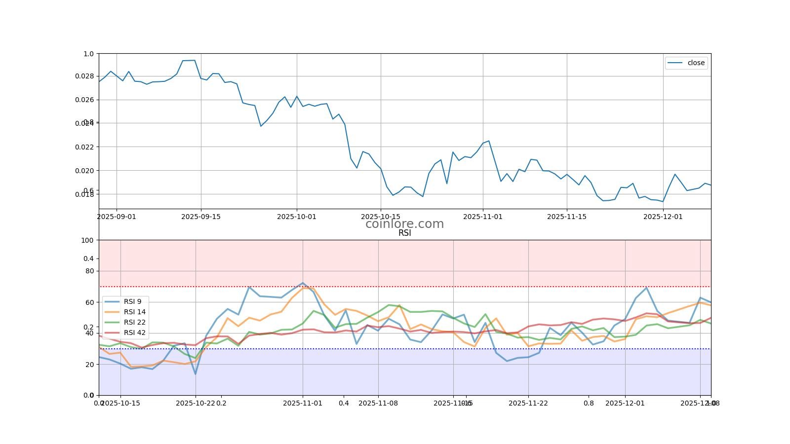 MCH Coin RSI indicator