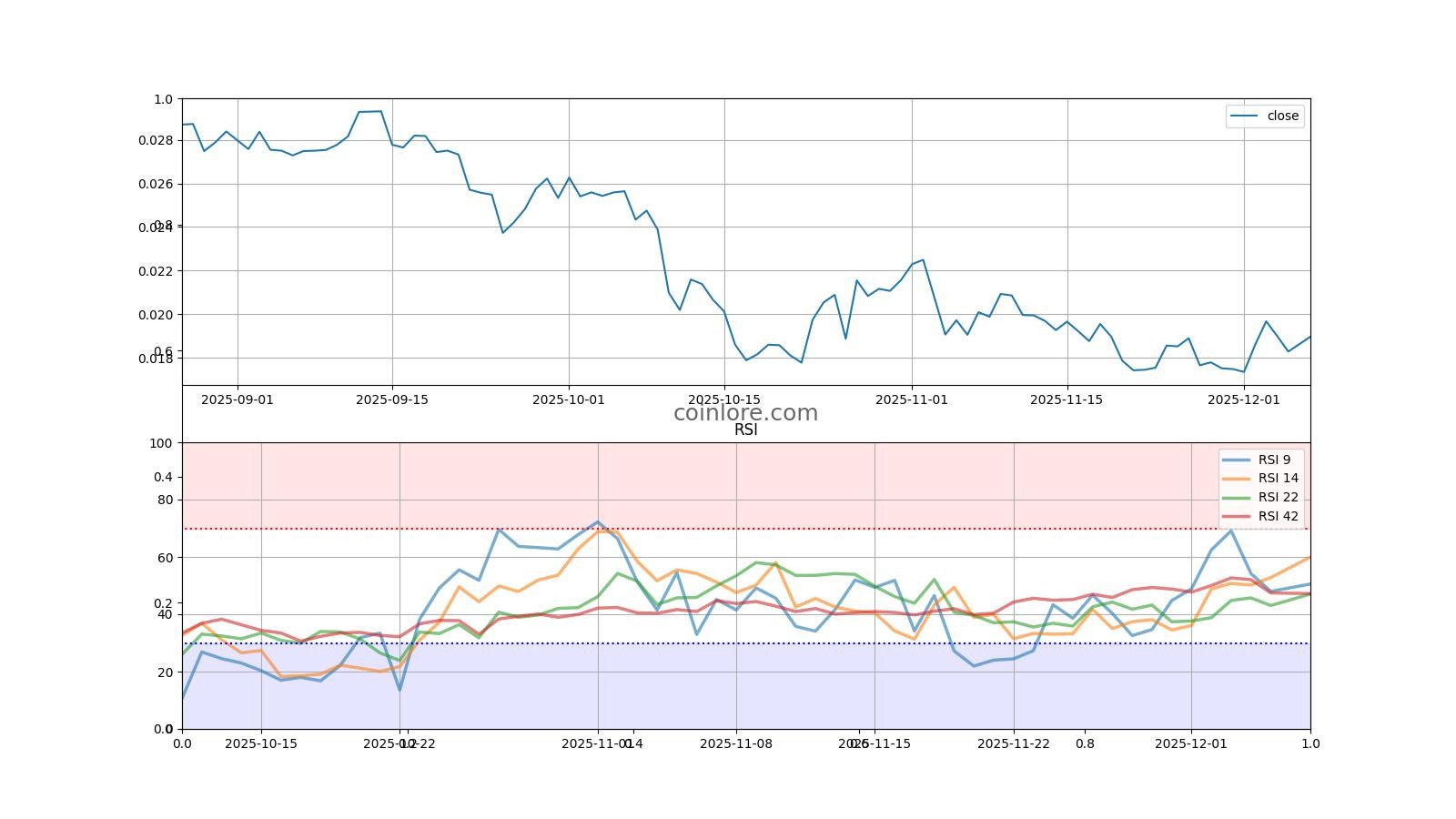 MCH Coin RSI indicator