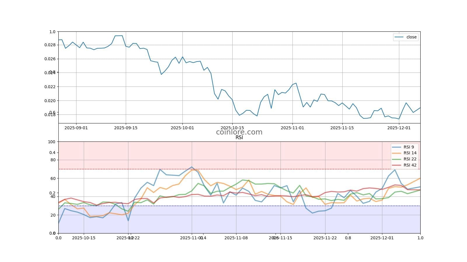MCH Coin RSI indicator