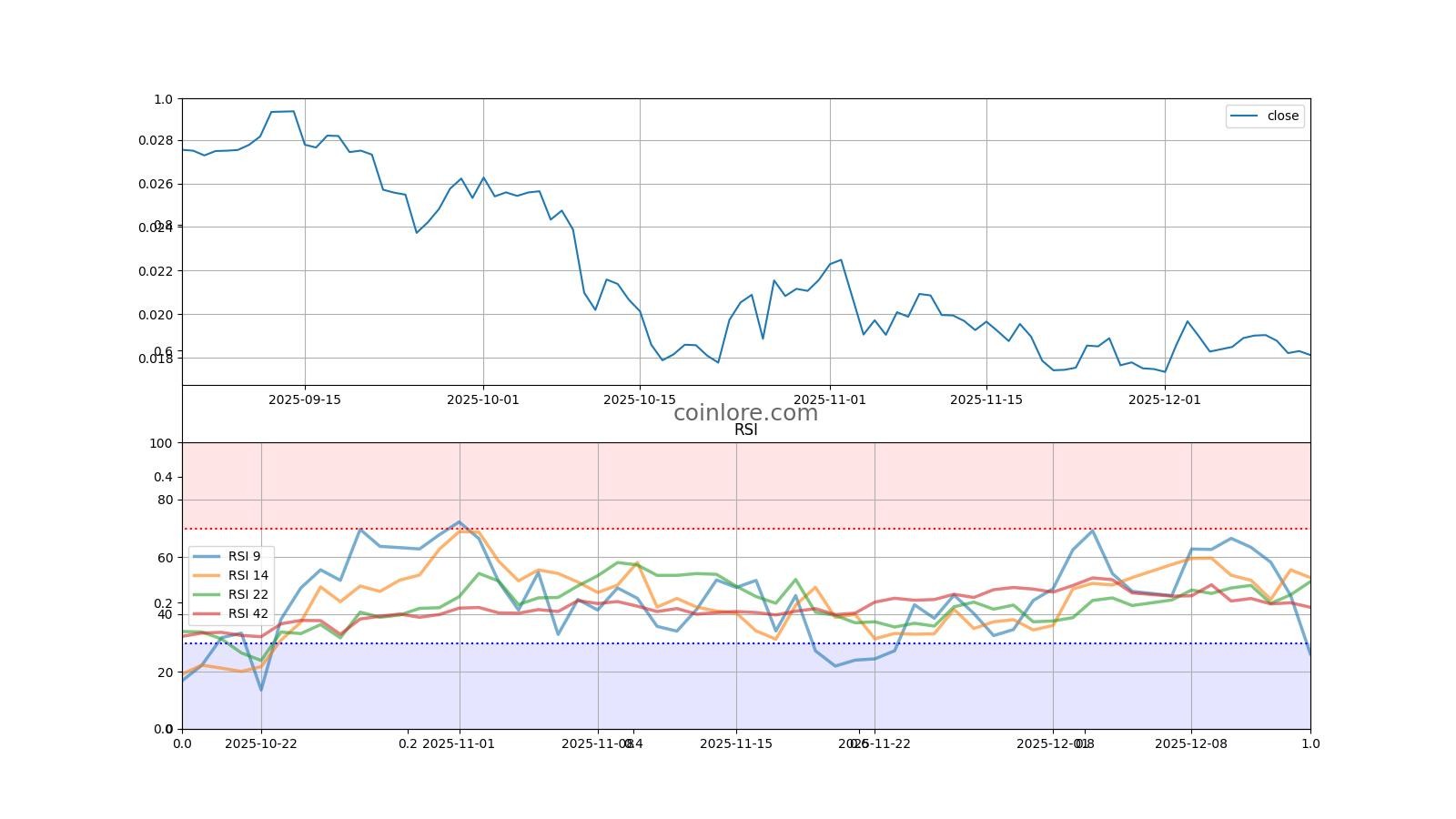 MCH Coin RSI indicator