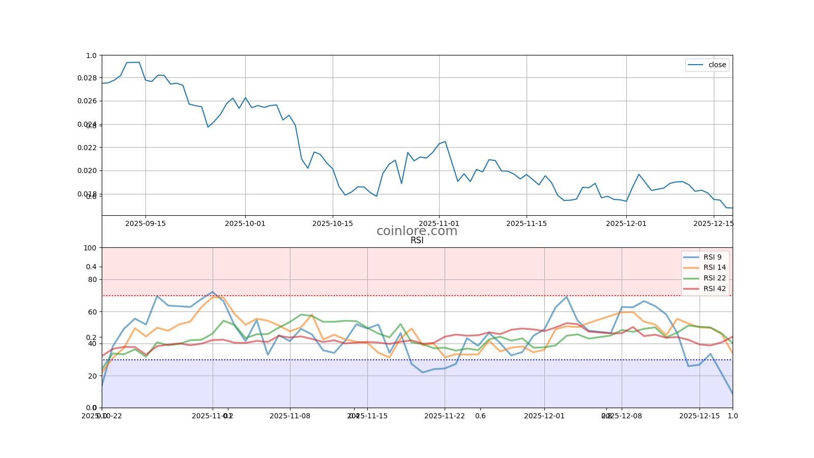 MCH Coin RSI indicator