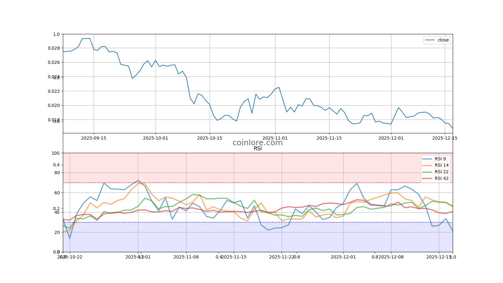 MCH Coin RSI indicator