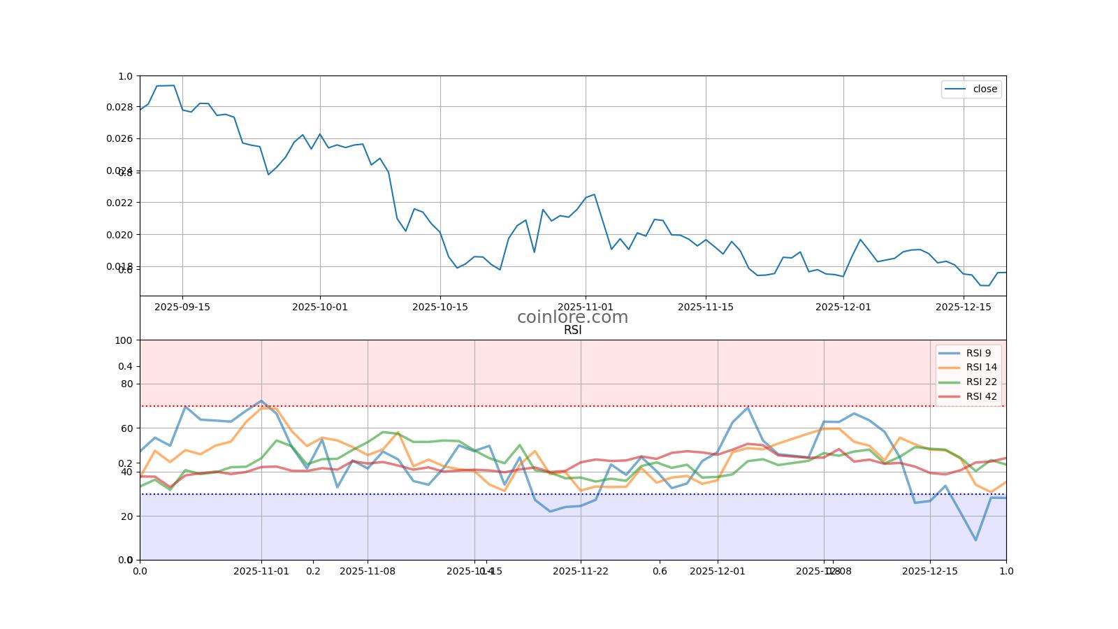 MCH Coin RSI indicator