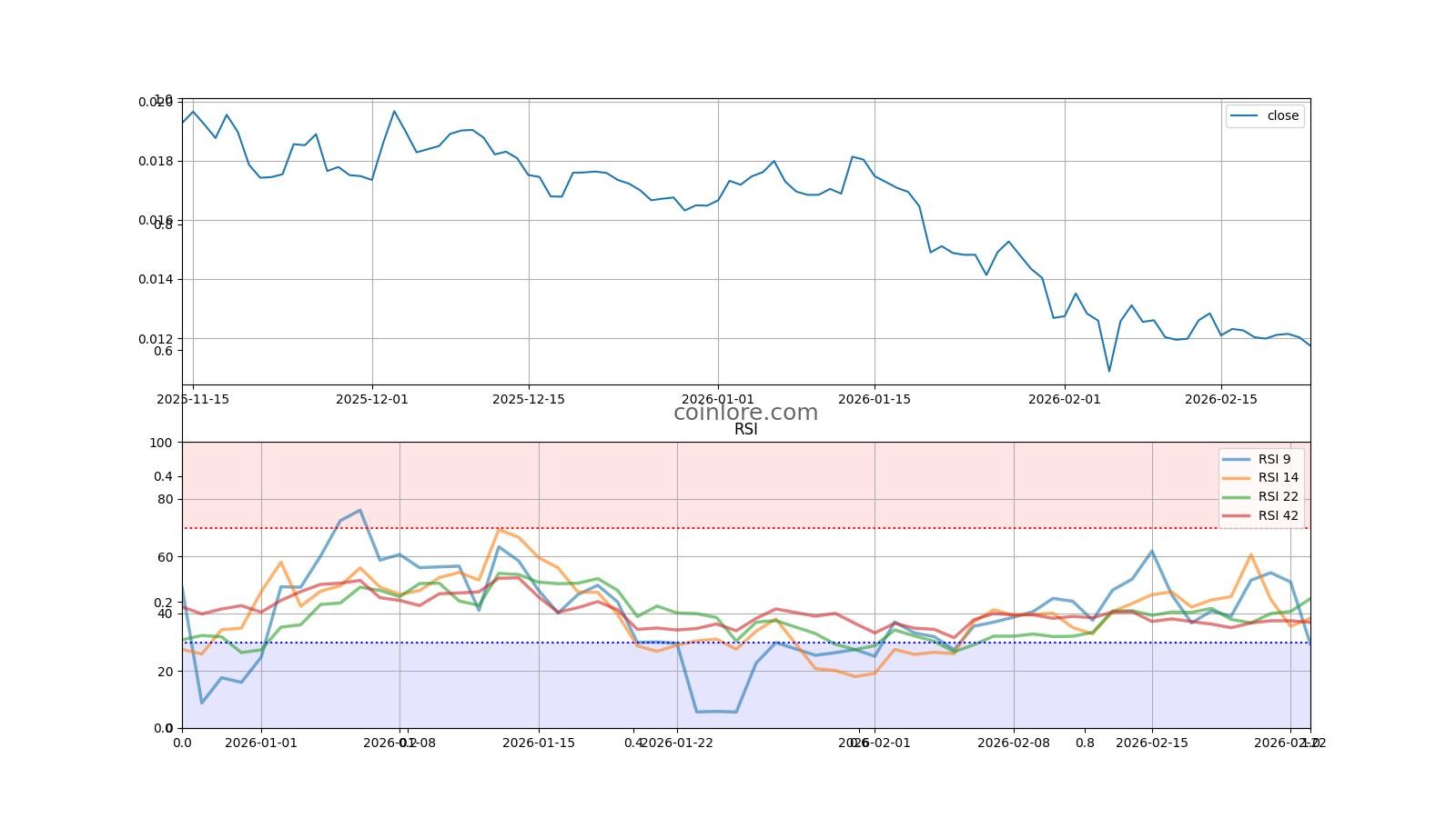 MCH Coin RSI indicator