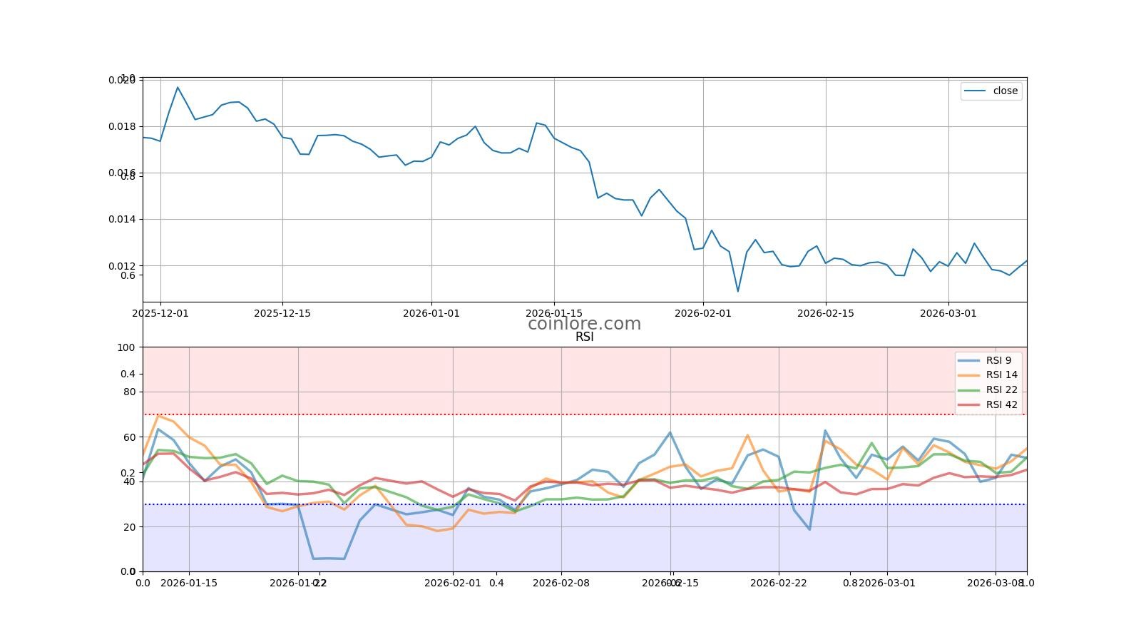 MCH Coin RSI indicator