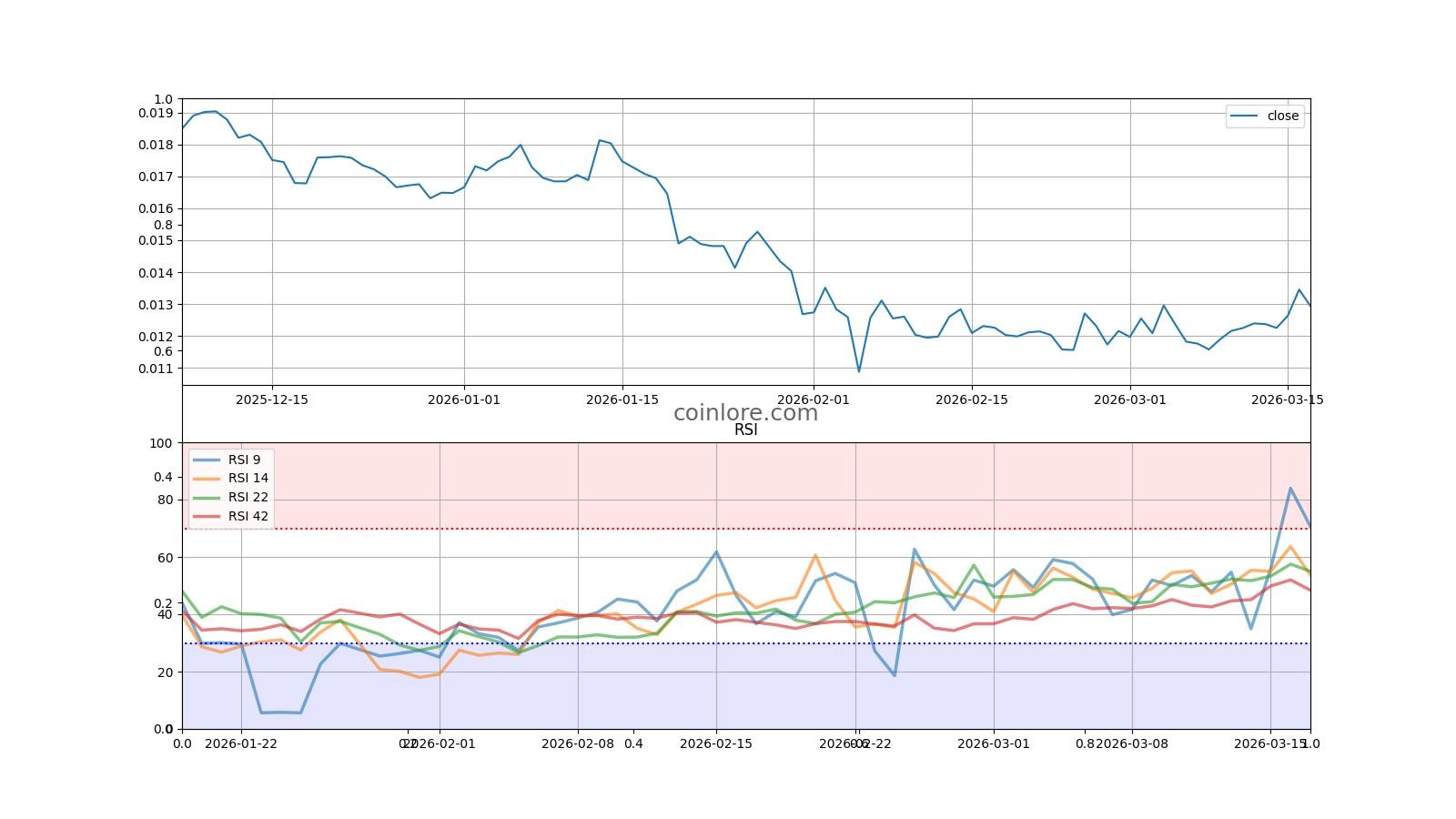 MCH Coin RSI indicator