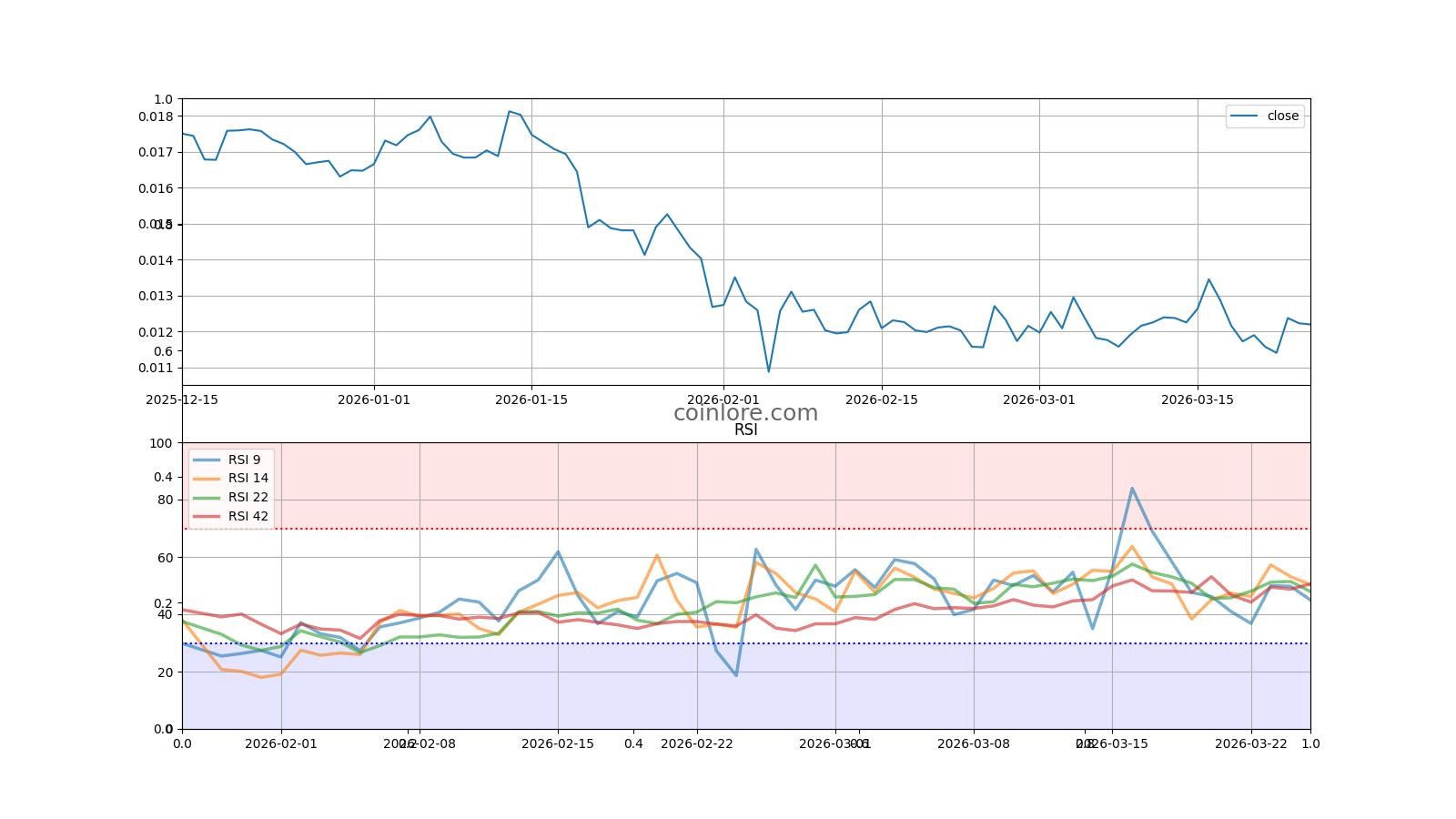 MCH Coin RSI indicator