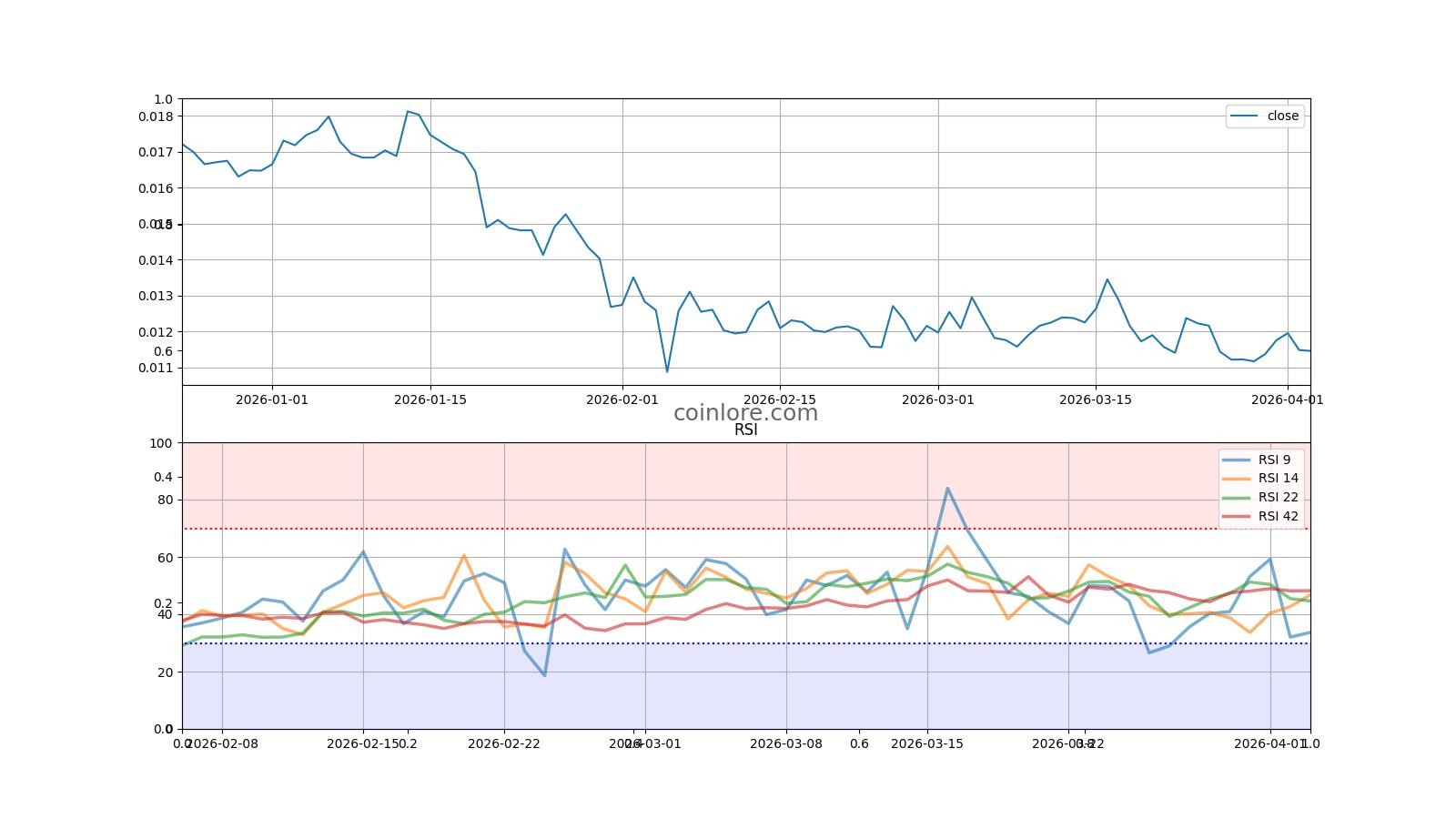 MCH Coin RSI indicator