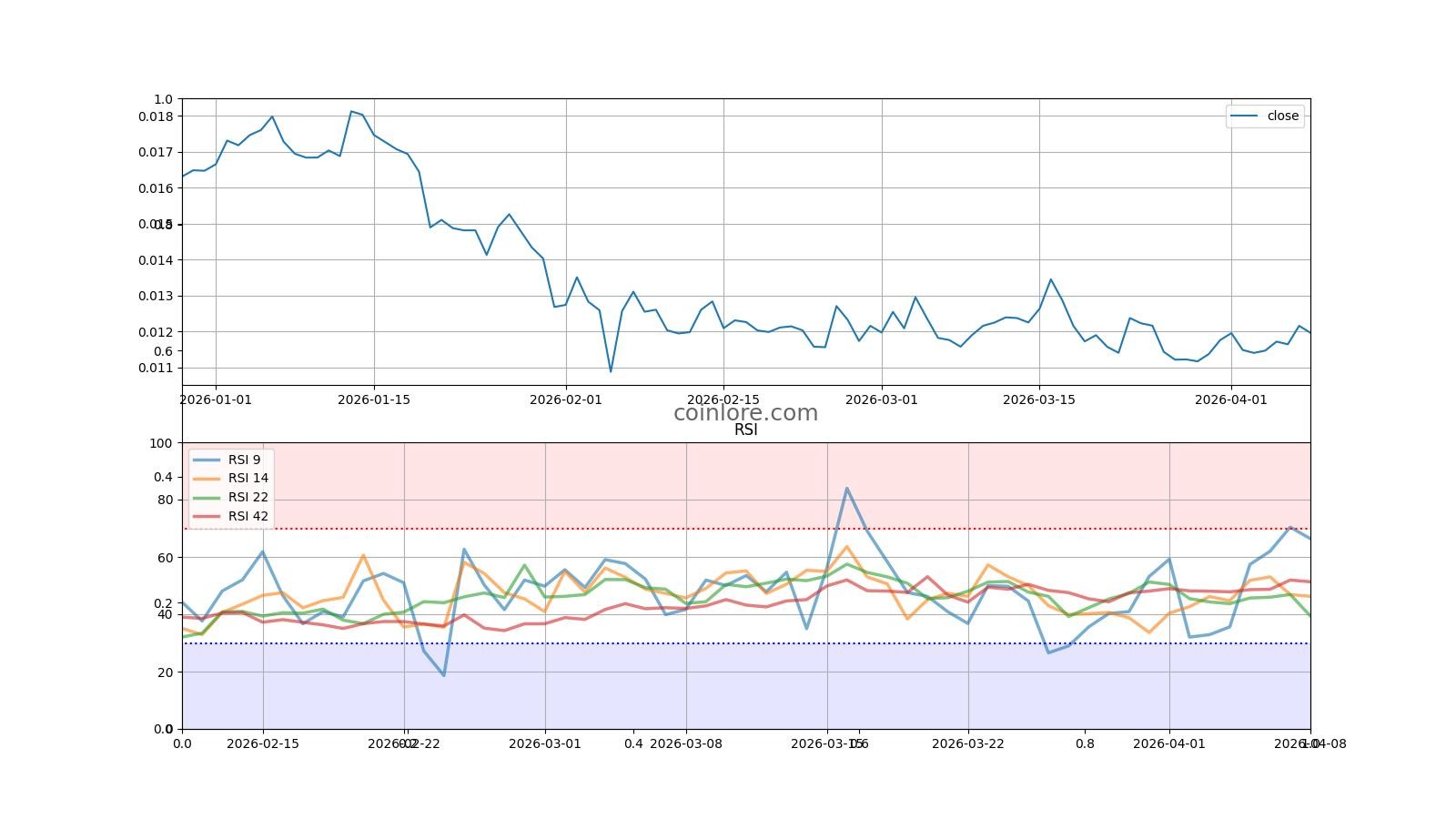 MCH Coin RSI indicator