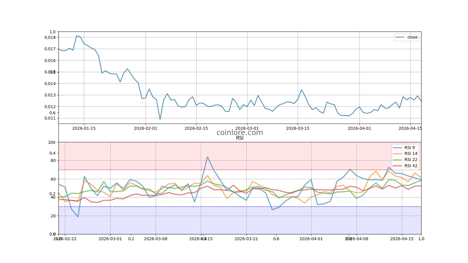 MCH Coin RSI indicator