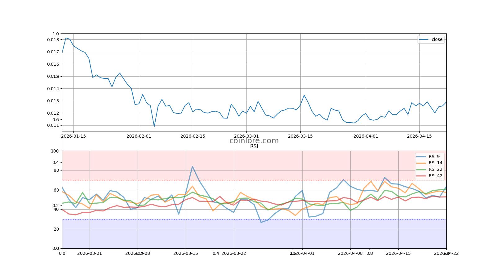 MCH Coin RSI indicator