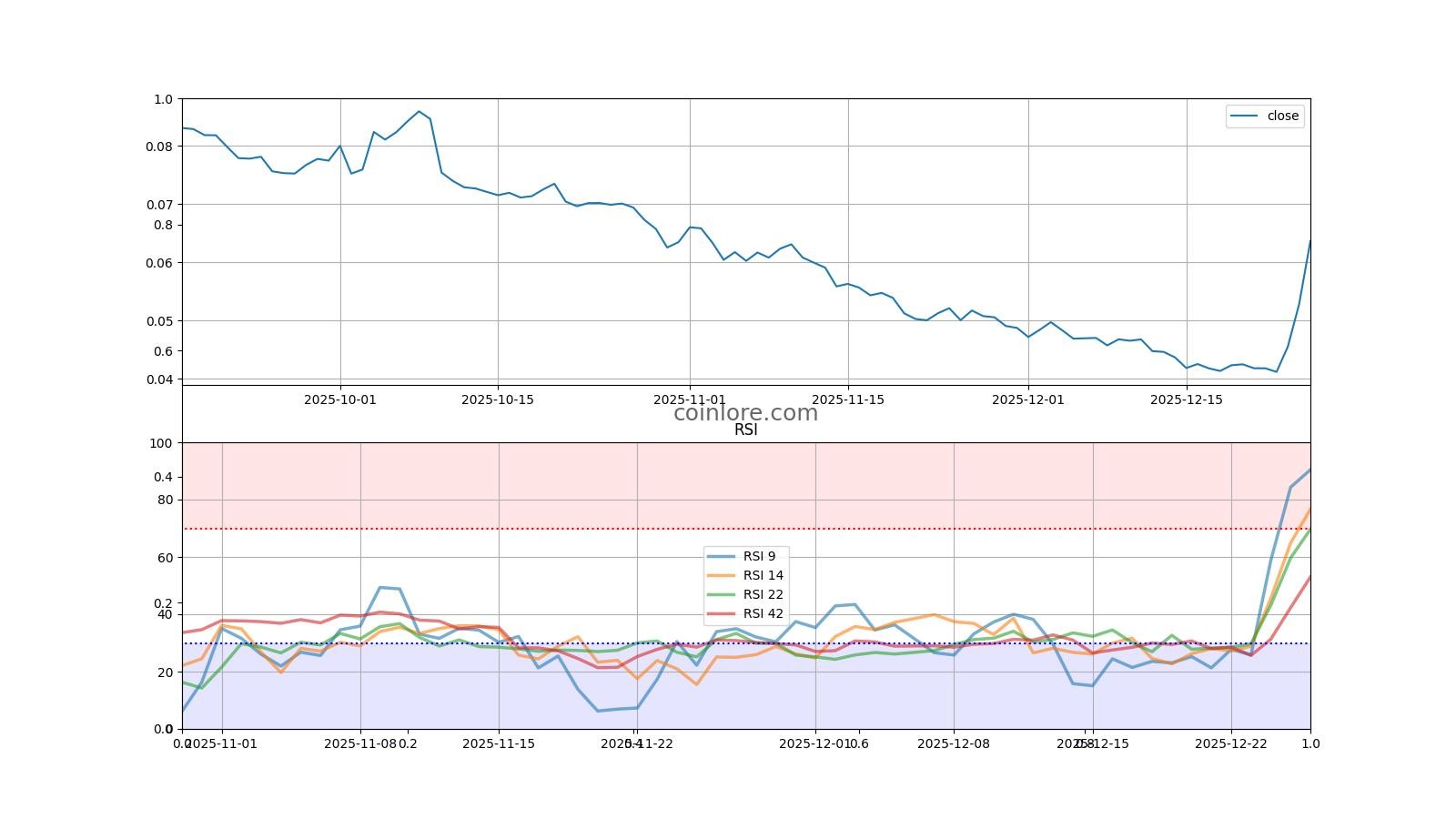 MCoin Price, Chart, Market Cap, MCOIN Coin Essentials | CoinLore