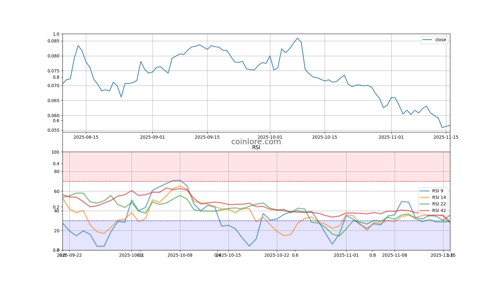 MCoin RSI indicator