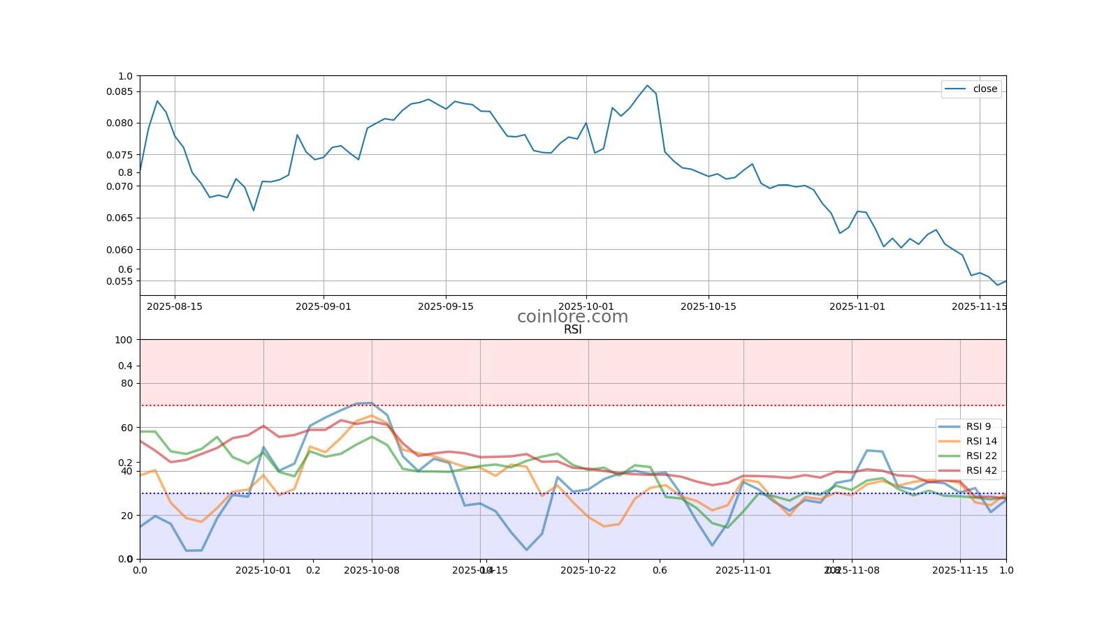 MCoin RSI indicator