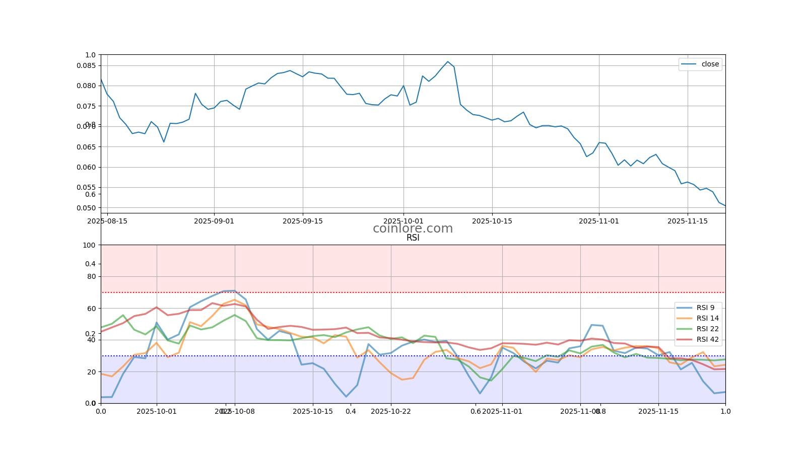 MCoin RSI indicator