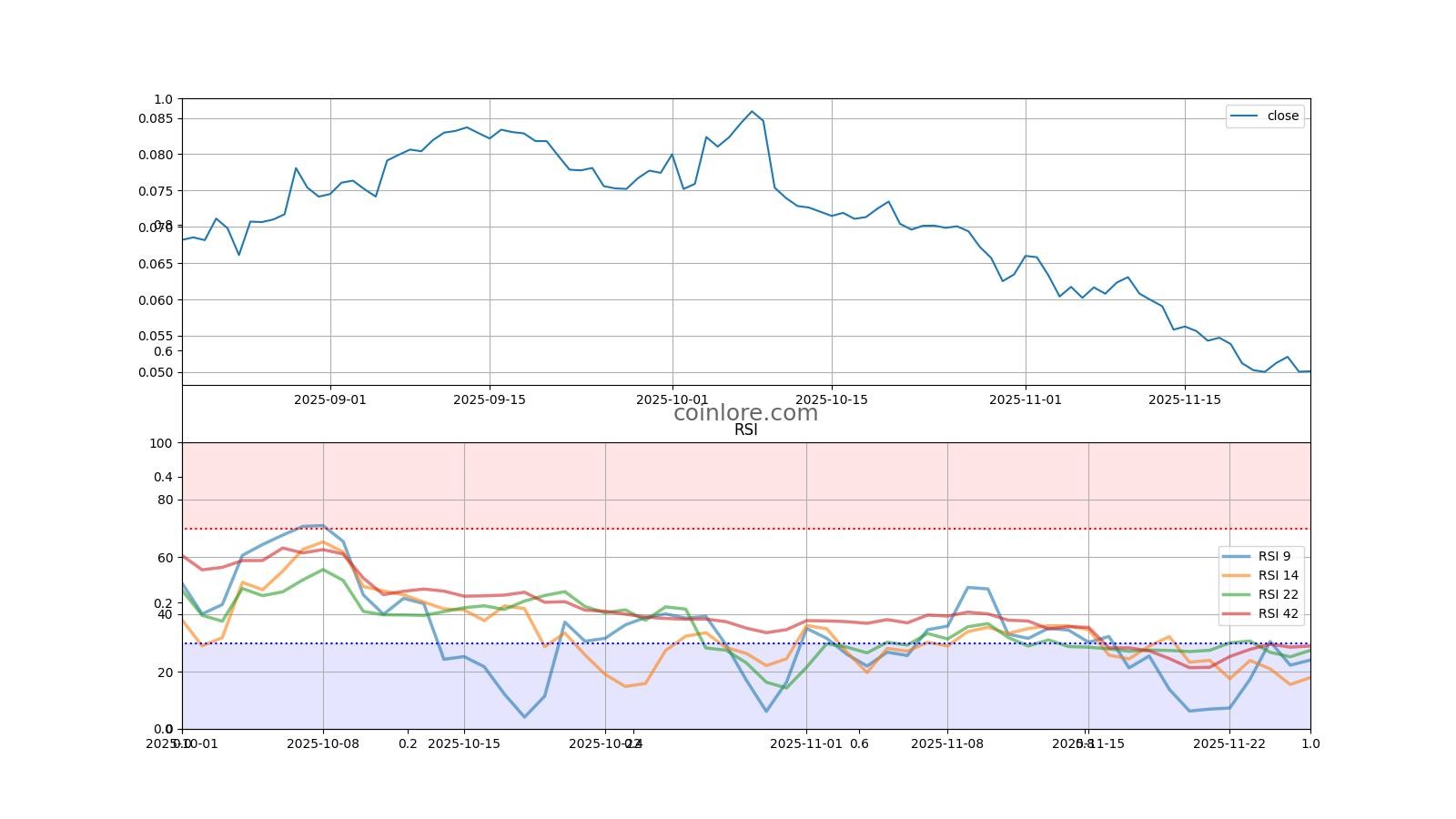 MCoin RSI indicator