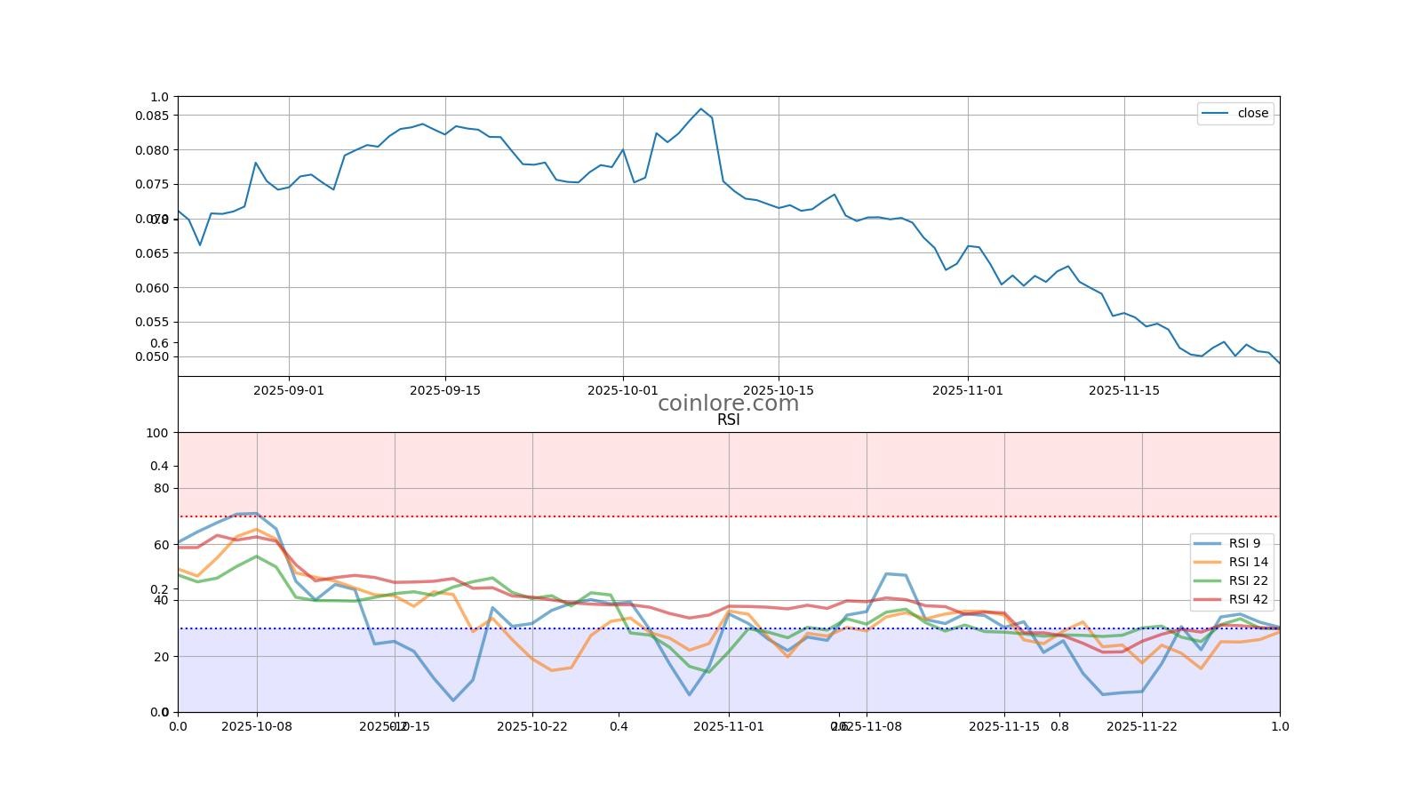 MCoin RSI indicator