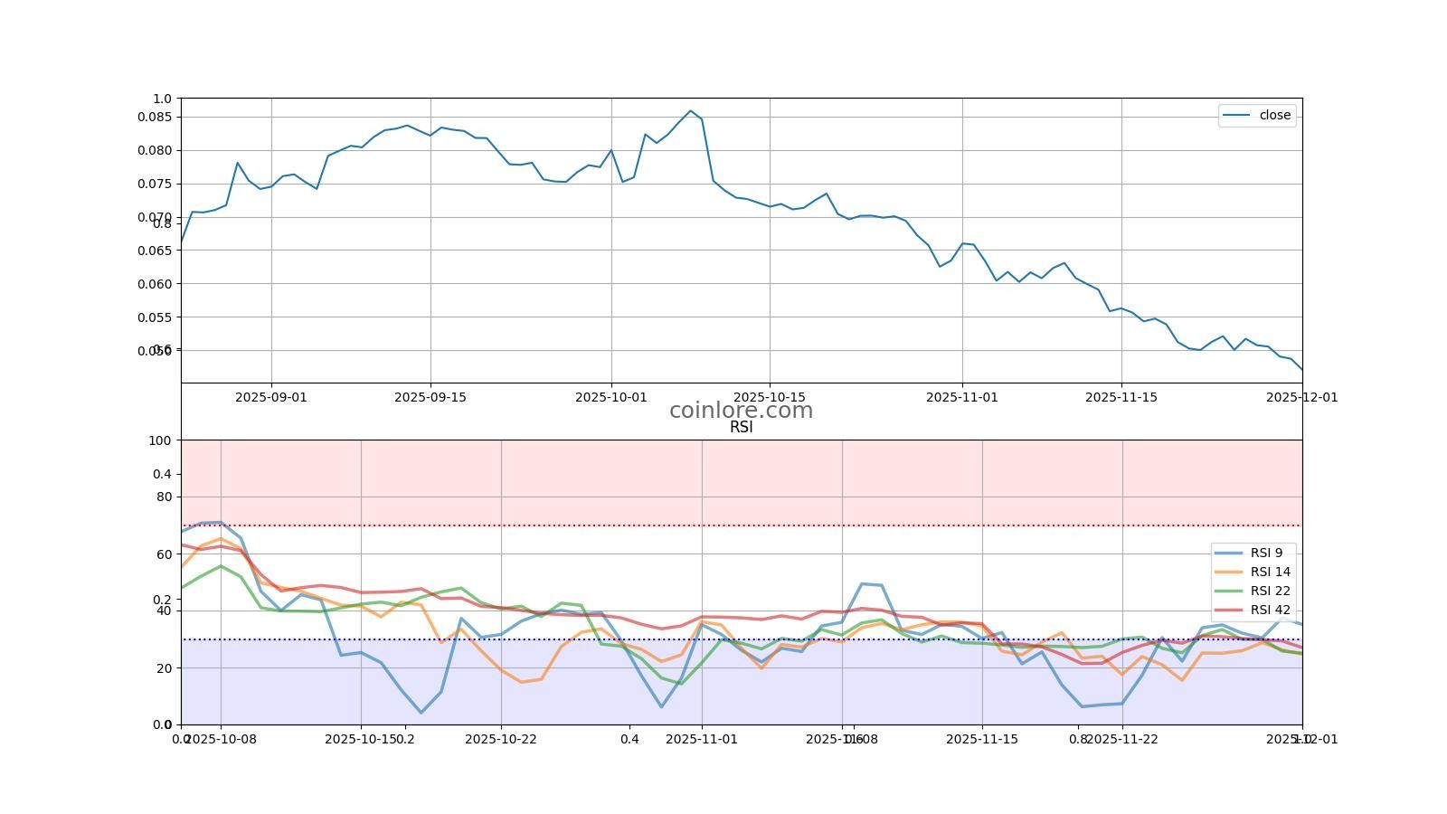 MCoin RSI indicator