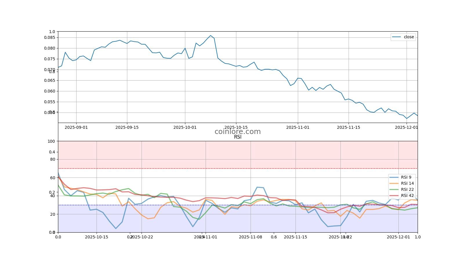 MCoin RSI indicator