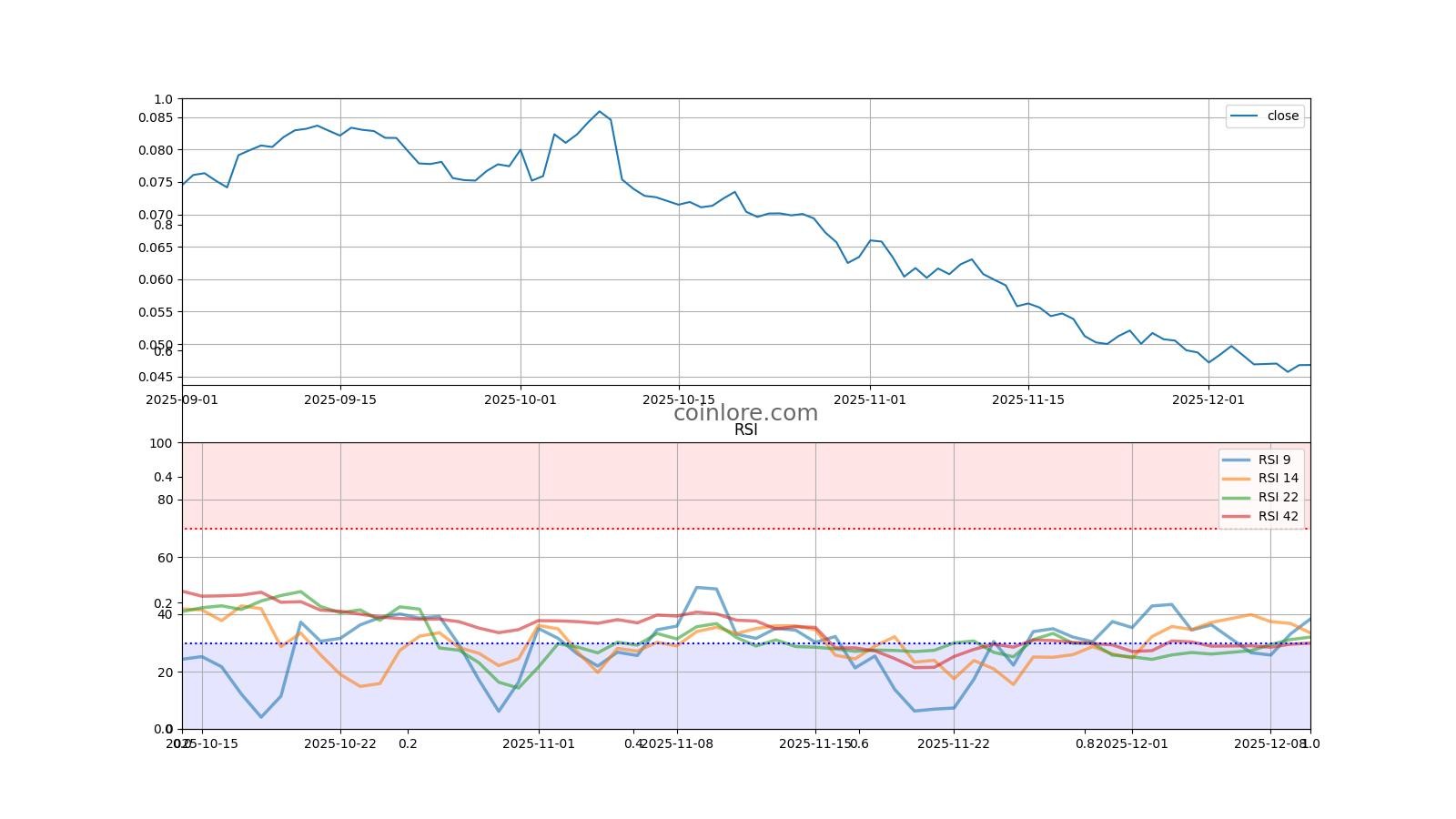 mCoin RSI indicator