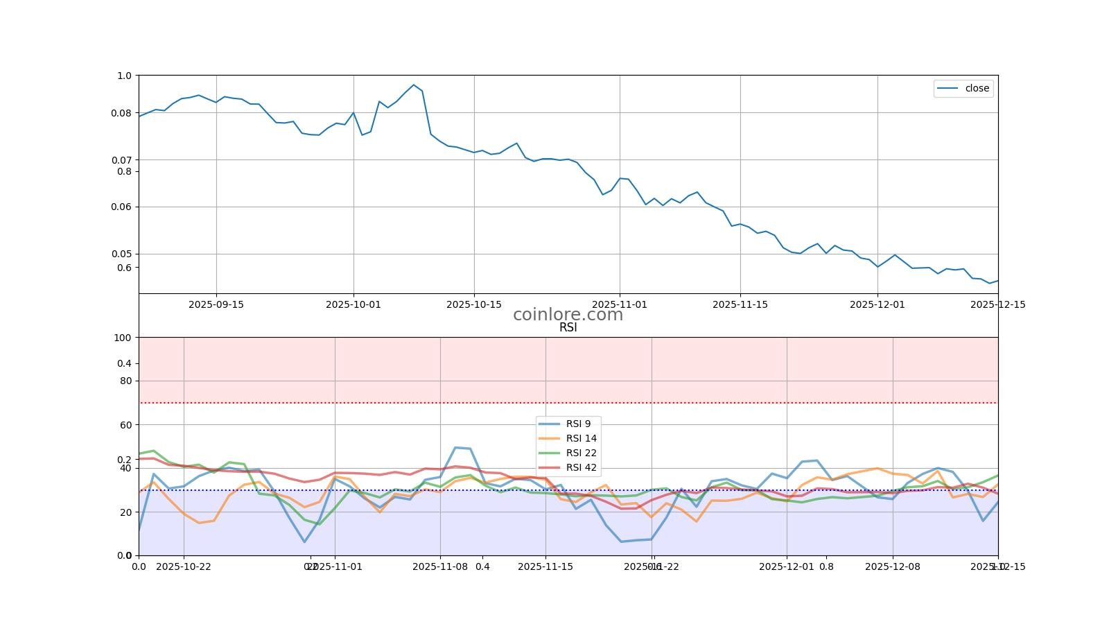 MCoin RSI indicator