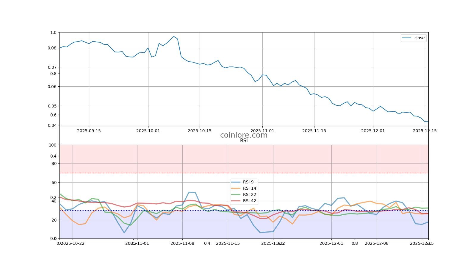 MCoin RSI indicator