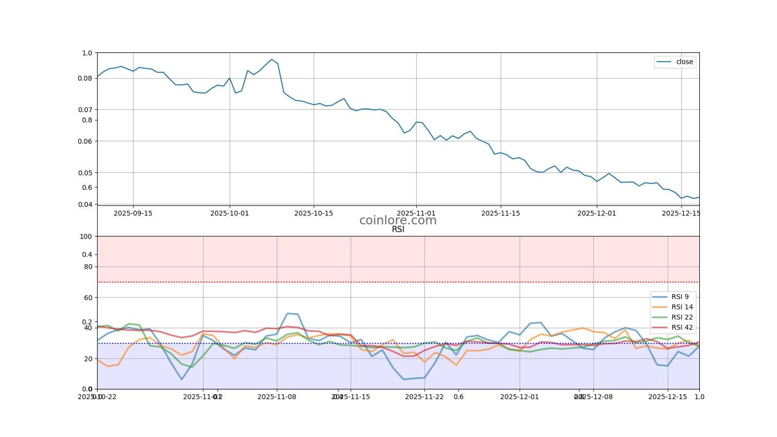 MCoin RSI indicator