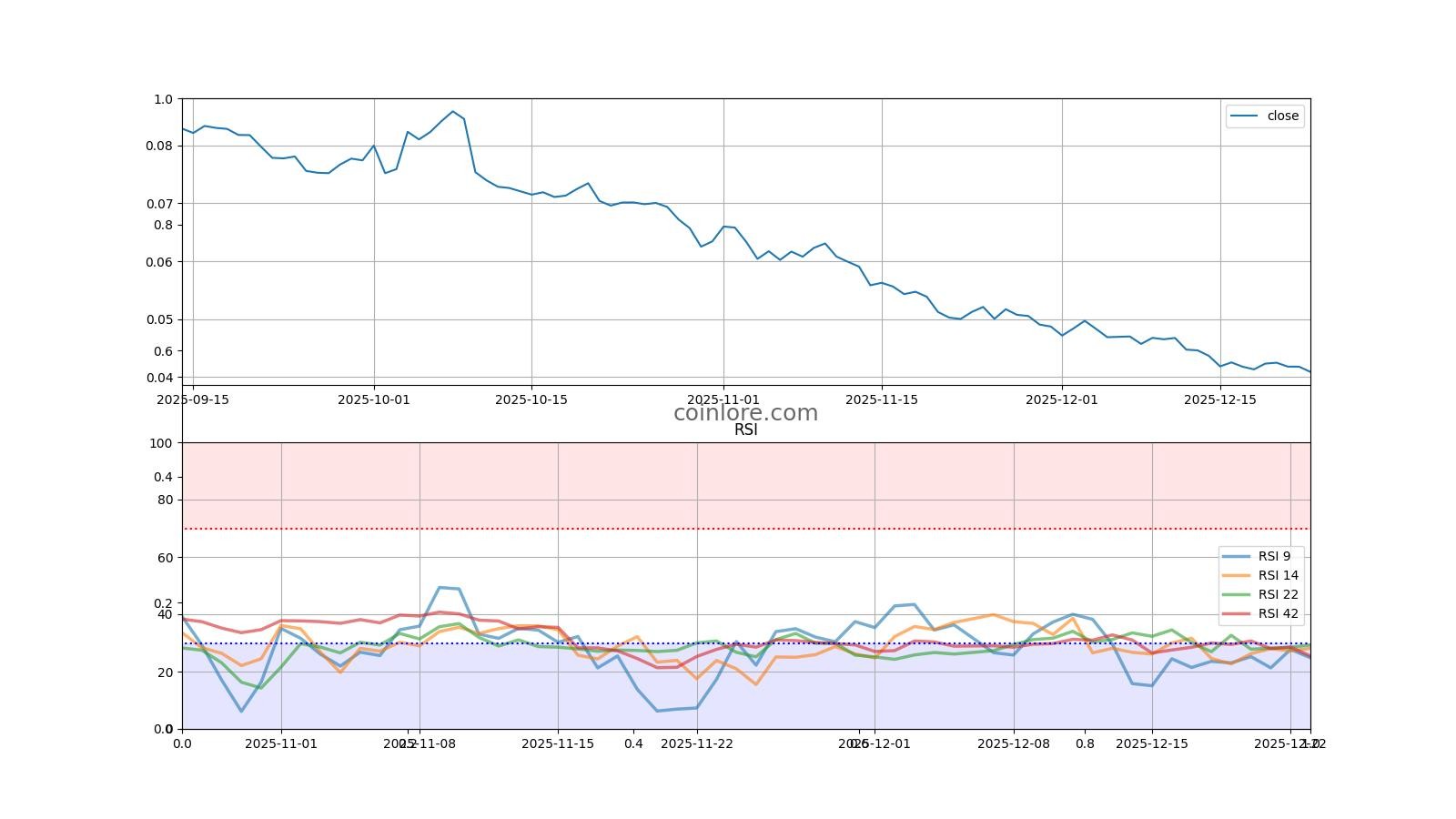 MCoin RSI indicator