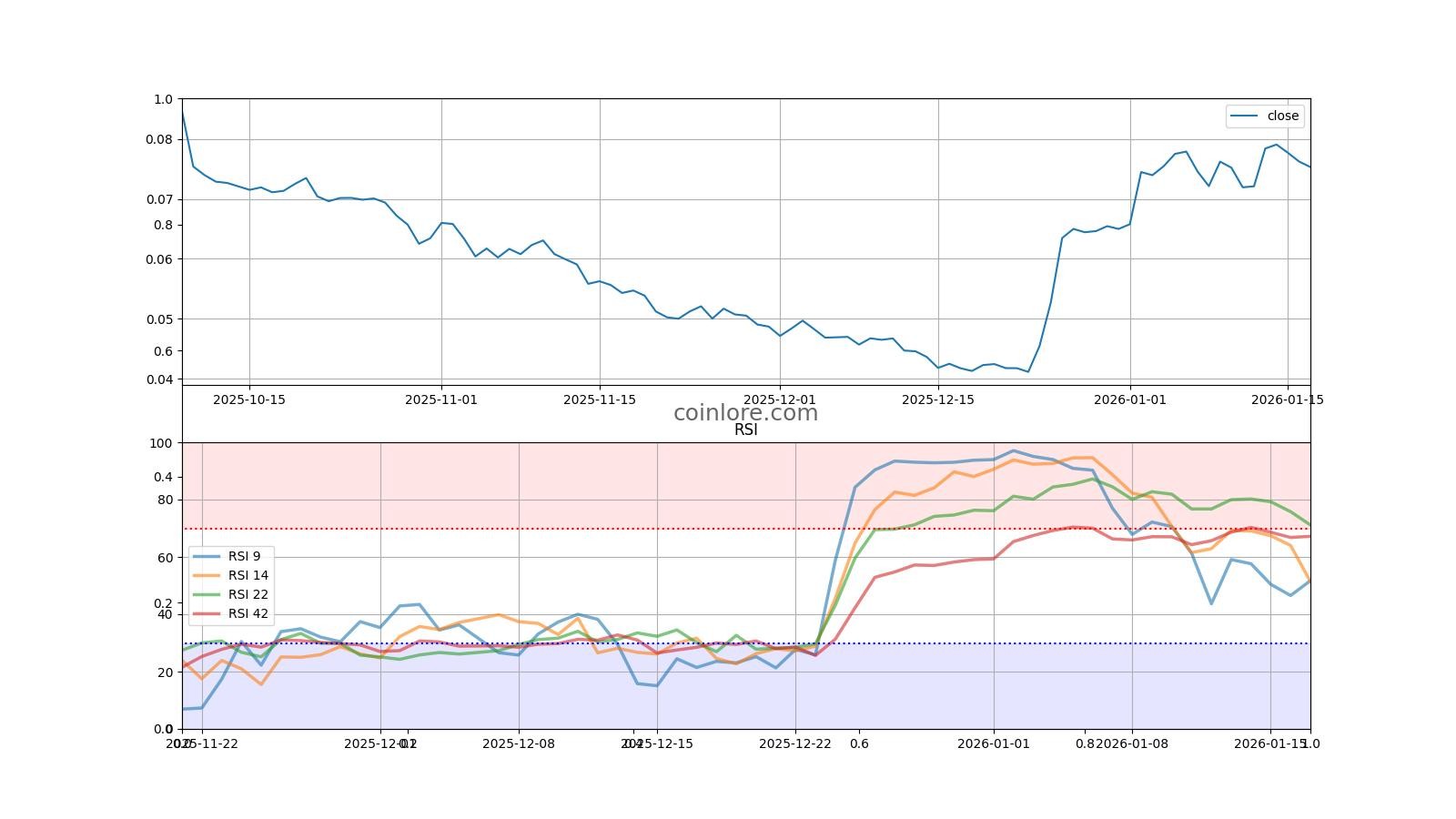 MCoin RSI indicator