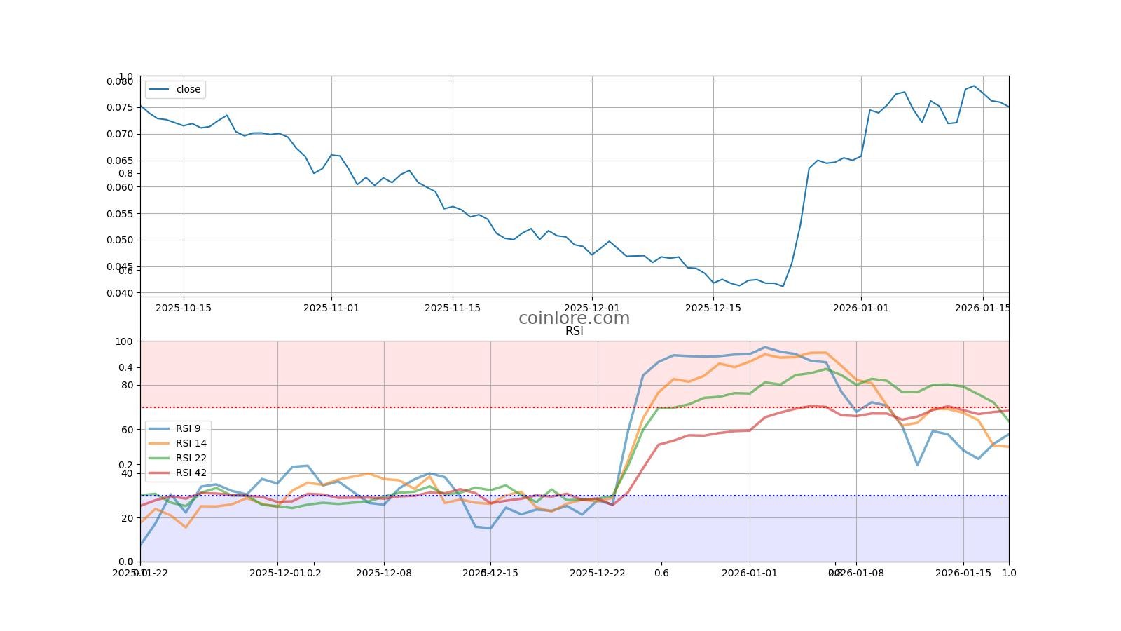 MCoin RSI indicator
