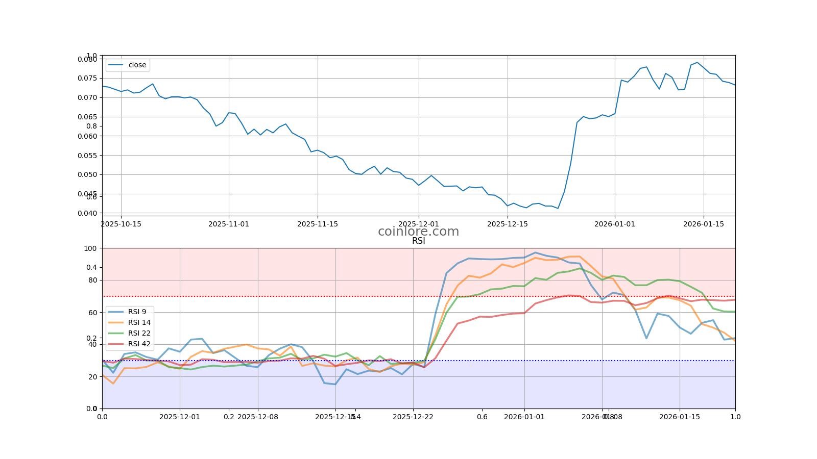 MCoin RSI indicator