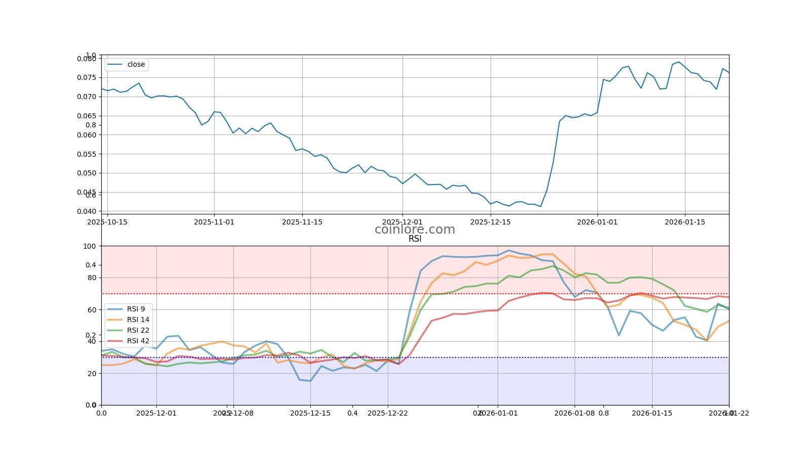 MCoin RSI indicator
