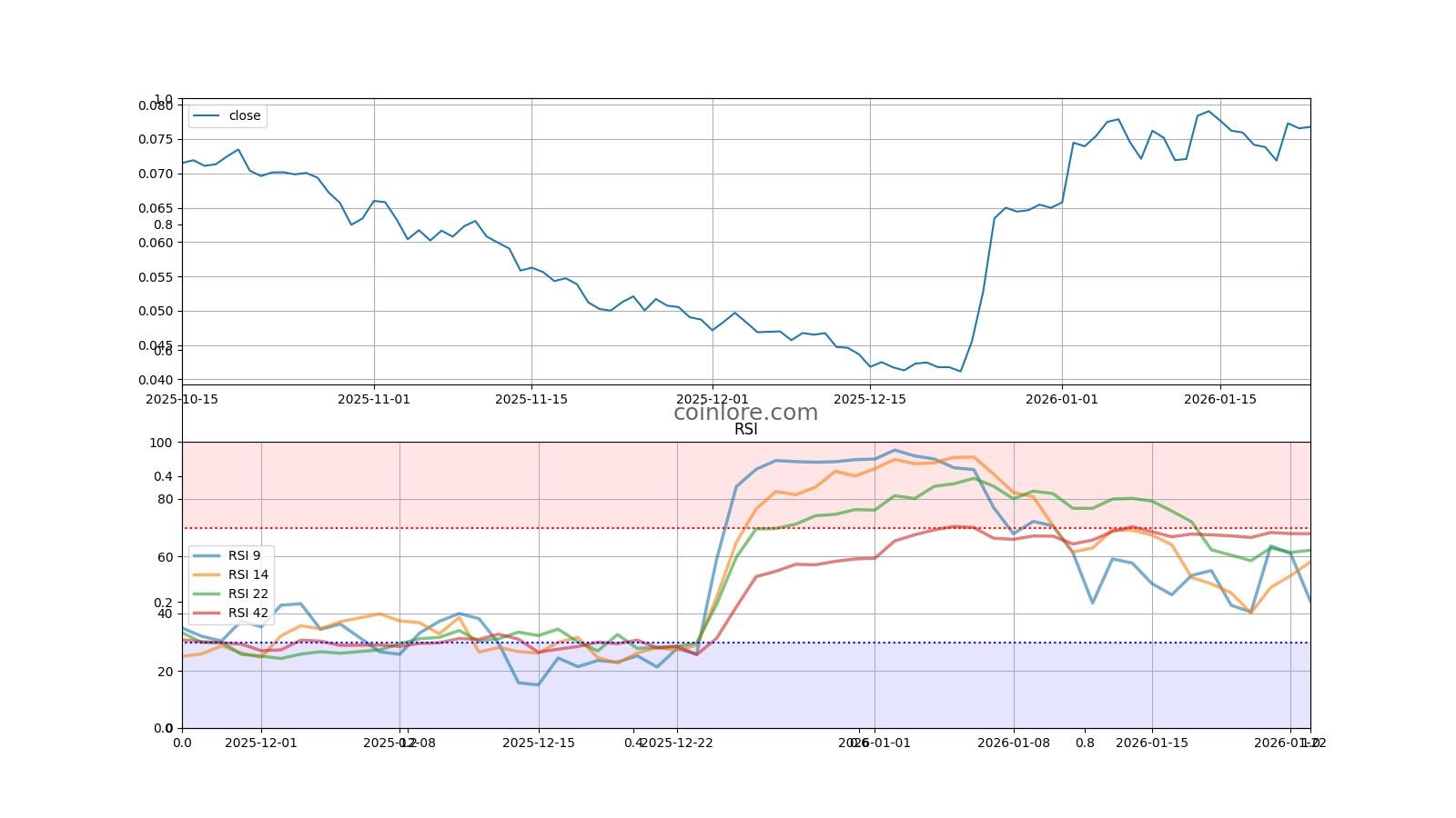 MCoin RSI indicator