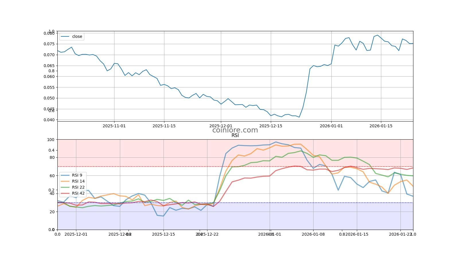 MCoin RSI indicator