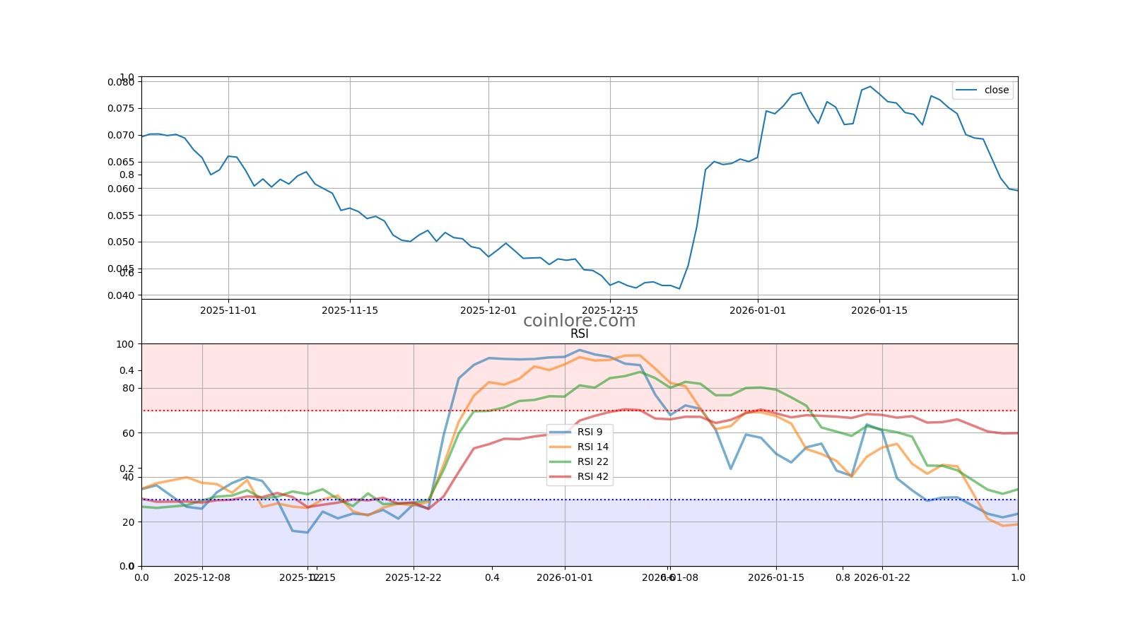 MCoin RSI indicator