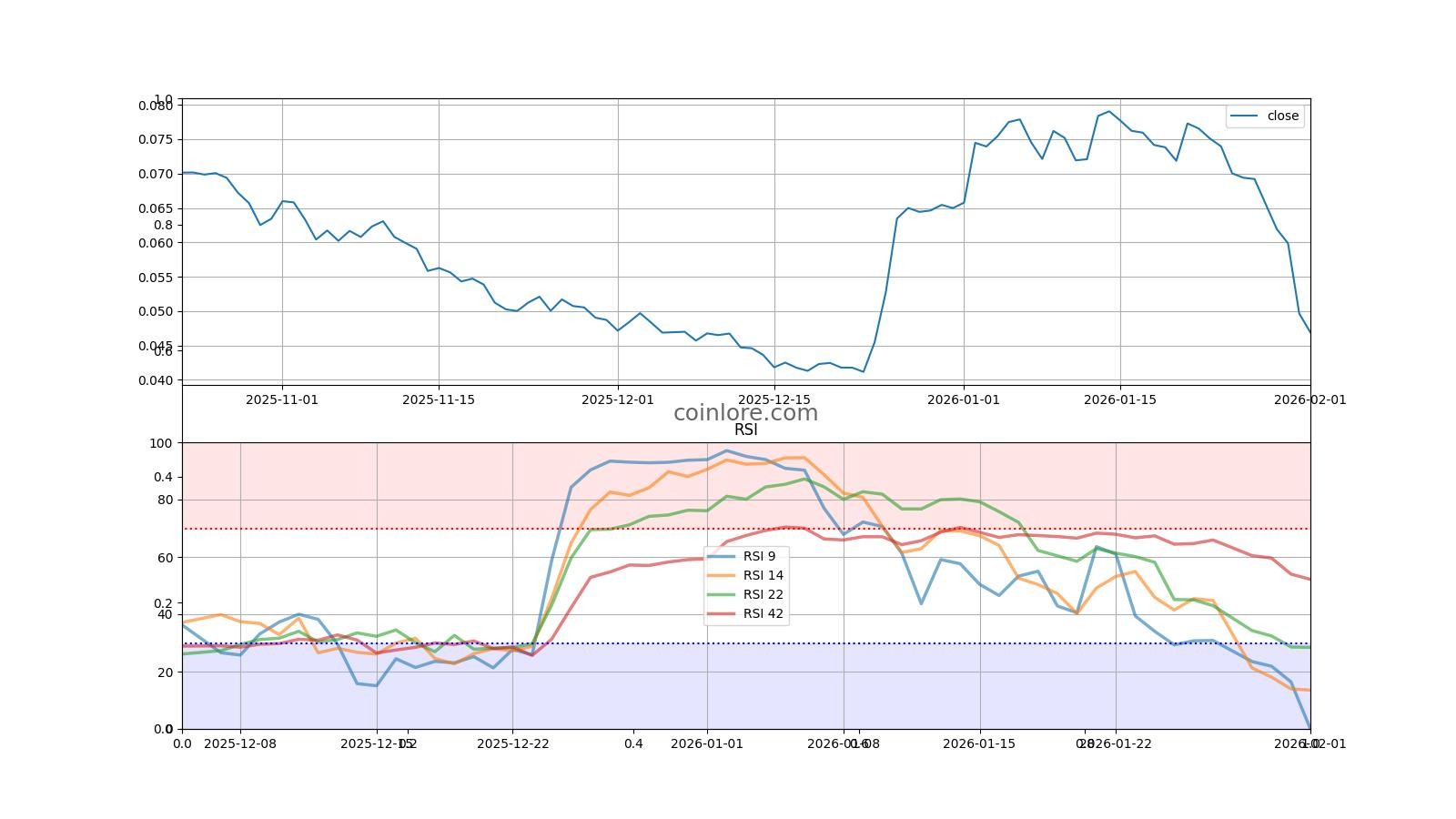 MCoin RSI indicator