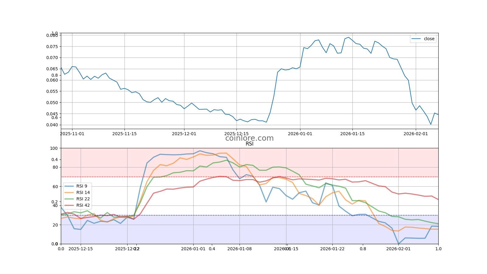 mCoin RSI indicator