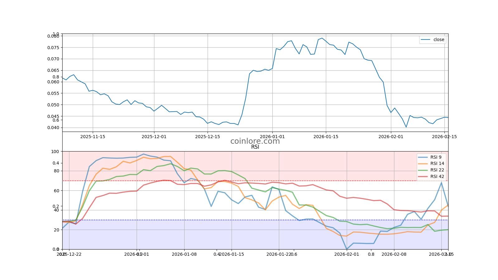 MCoin RSI indicator