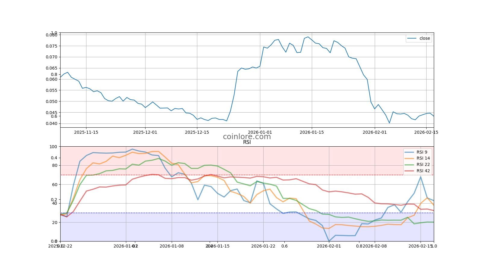 MCoin RSI indicator