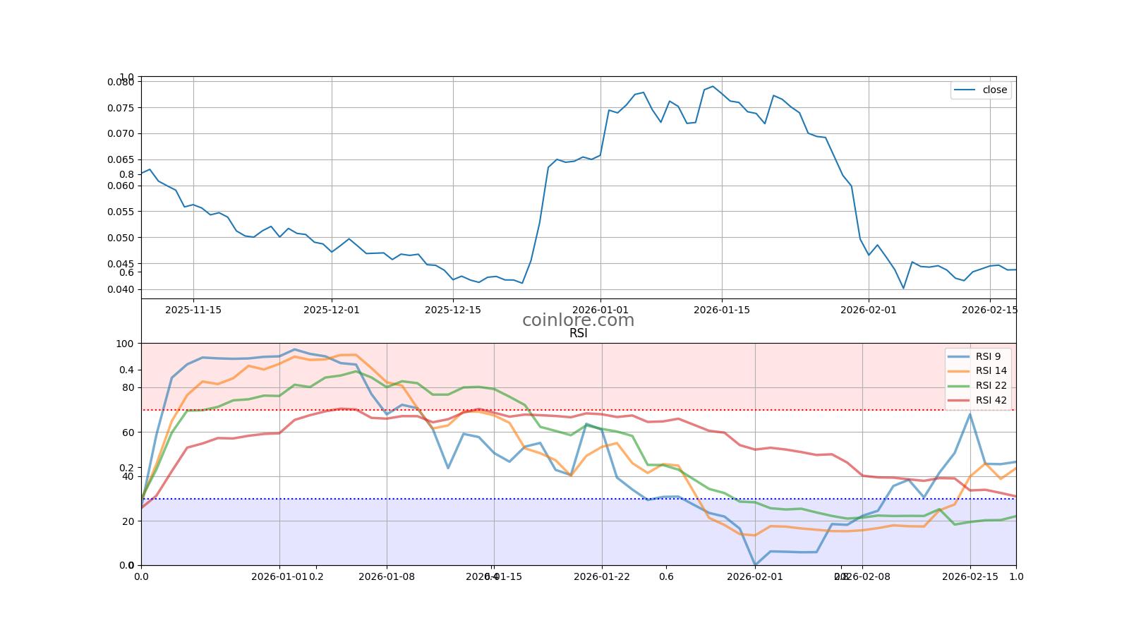 MCoin RSI indicator
