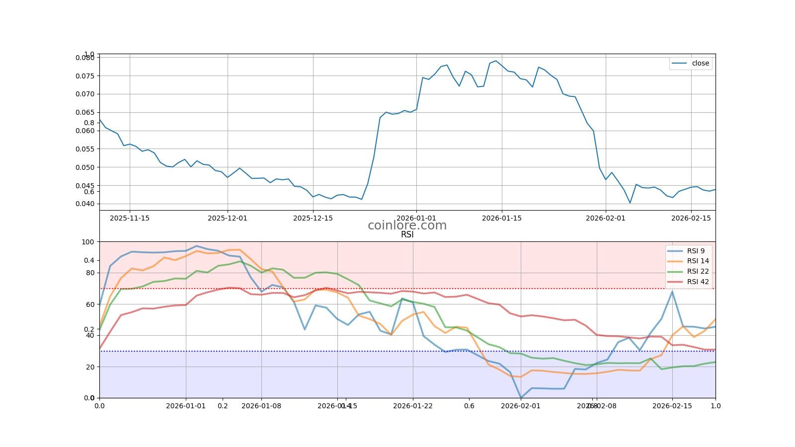 MCoin RSI indicator