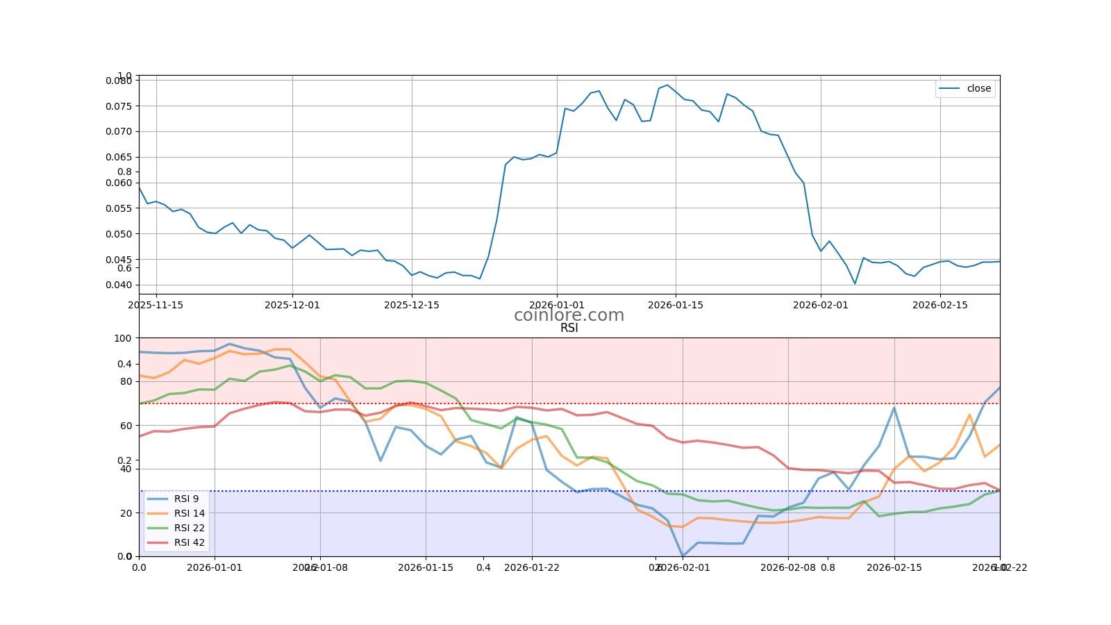 MCoin RSI indicator