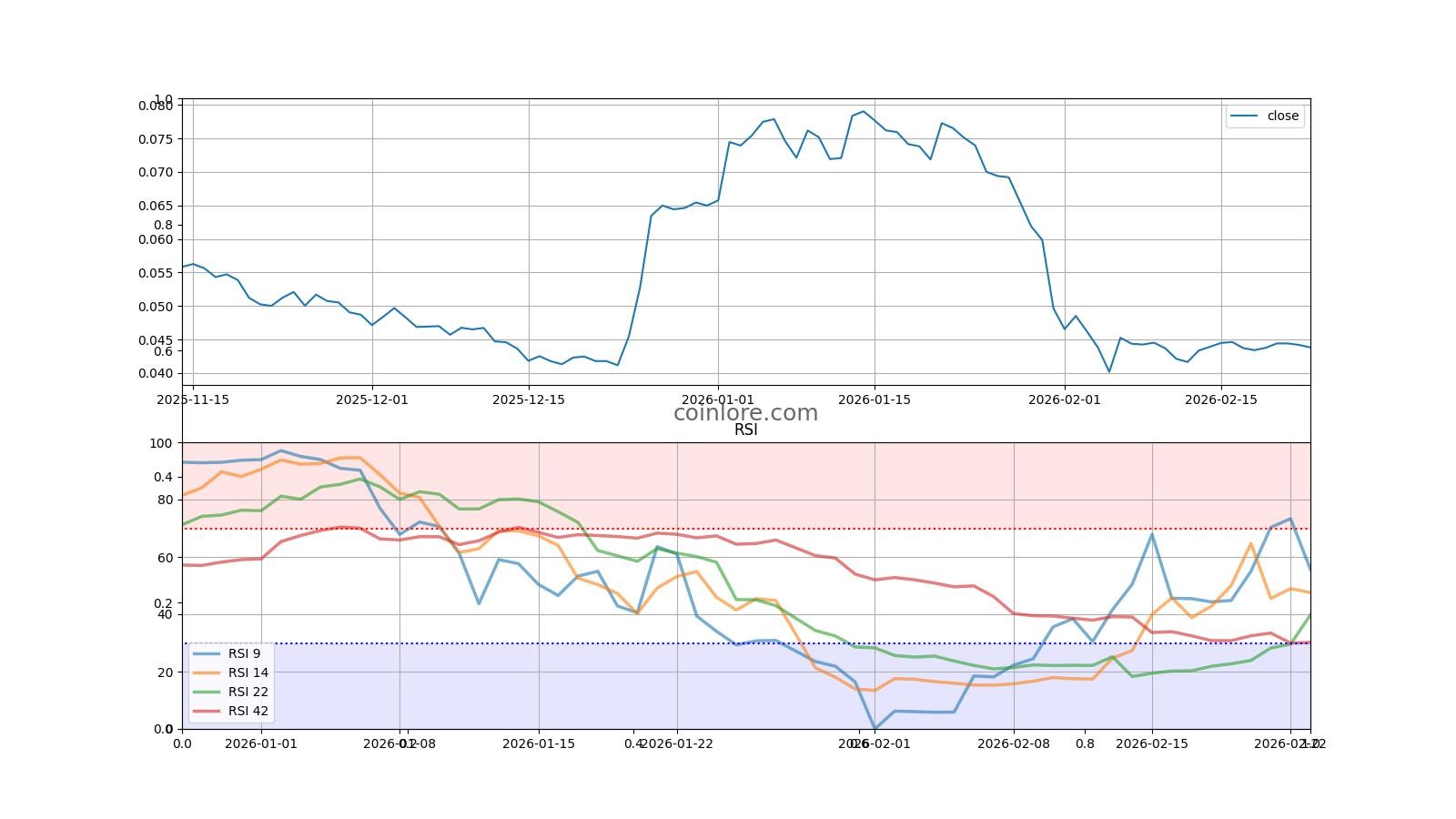 MCoin RSI indicator