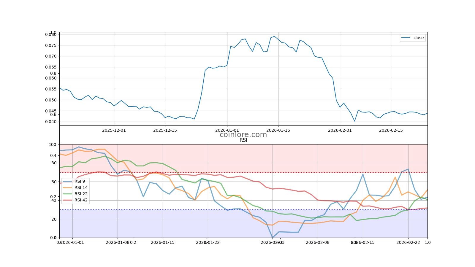 MCoin RSI indicator
