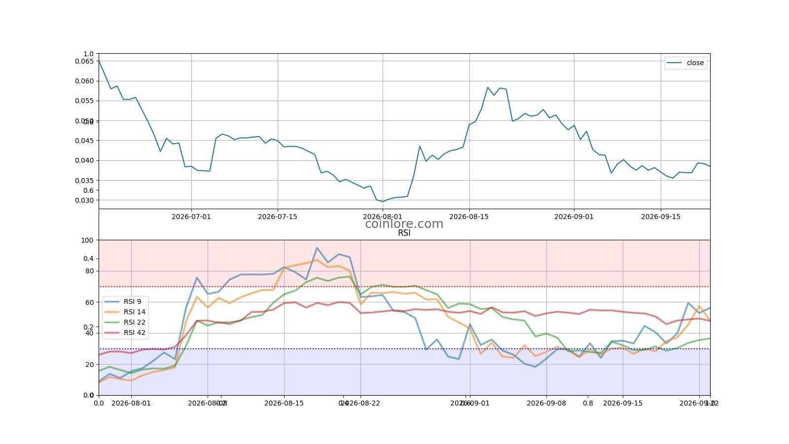 MCOIN RSI indicator