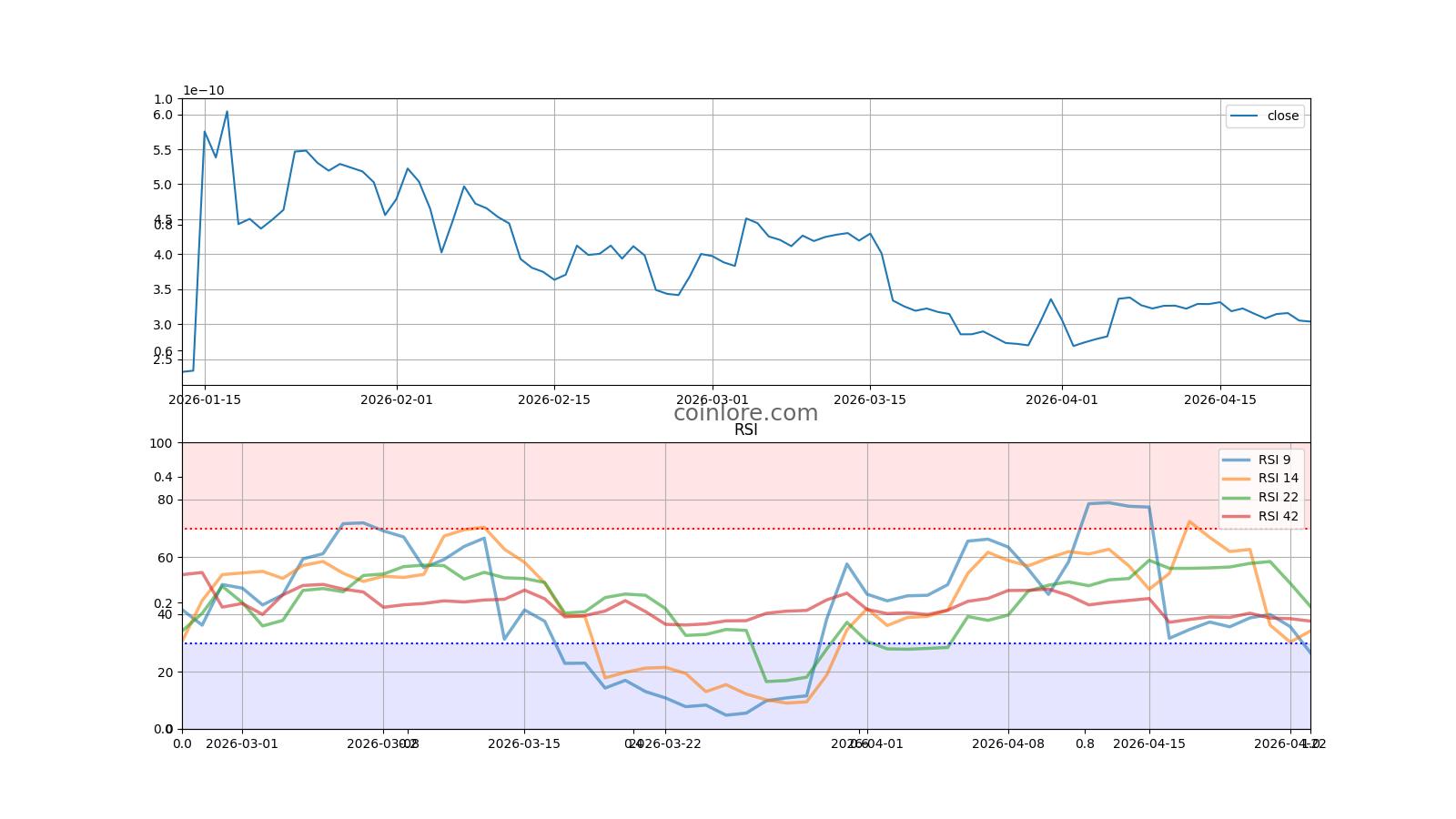 MContent RSI indicator