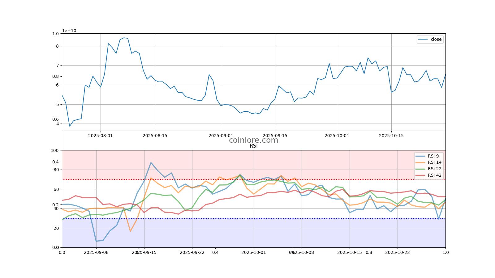MContent RSI indicator