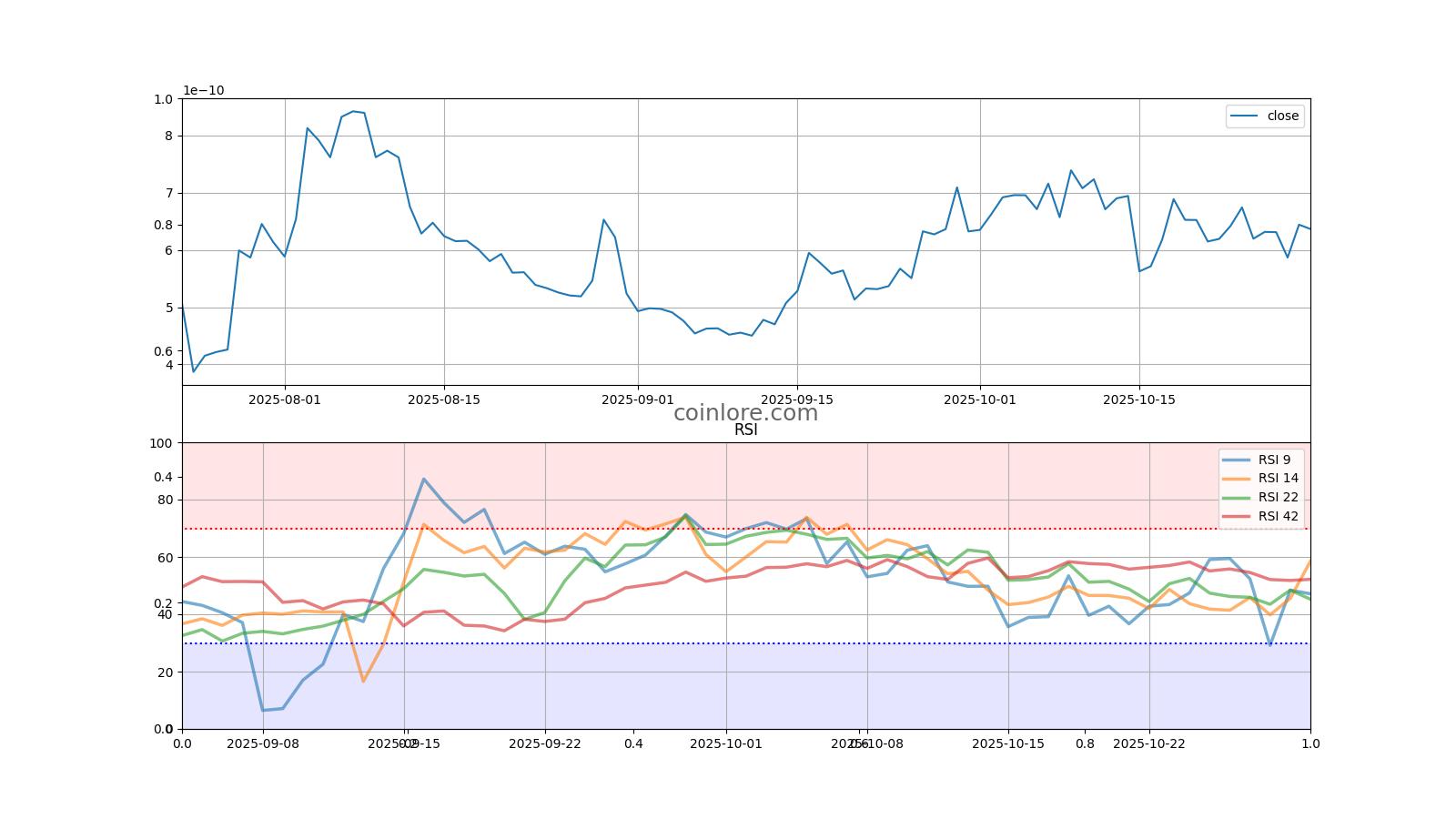 MContent RSI indicator