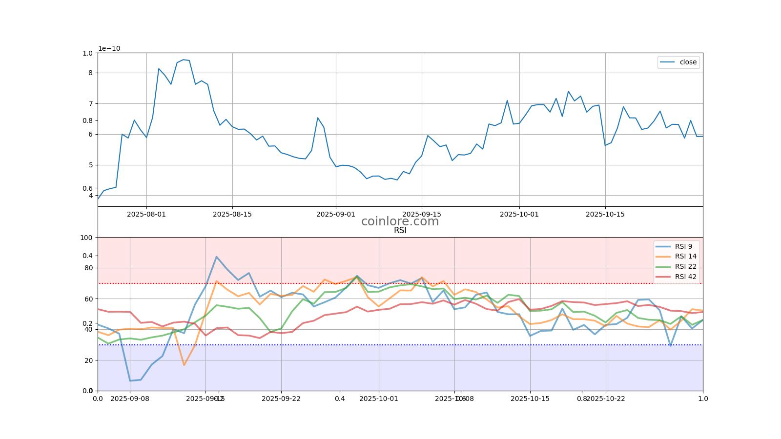 MContent RSI indicator